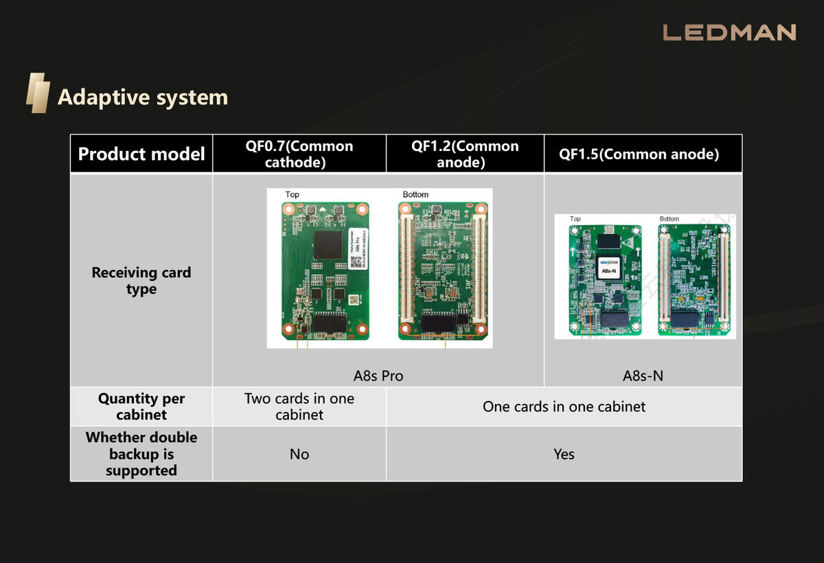 LEDMAN QF Series Fine-Pitch COB LED Screens | In Stock in Dubai, UAE ...