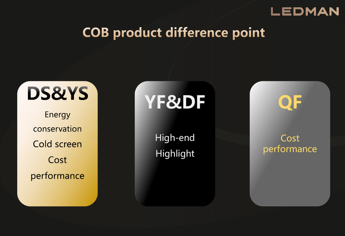 LEDMAN QF Series Fine-Pitch COB LED Screens | In Stock in Dubai, UAE ...