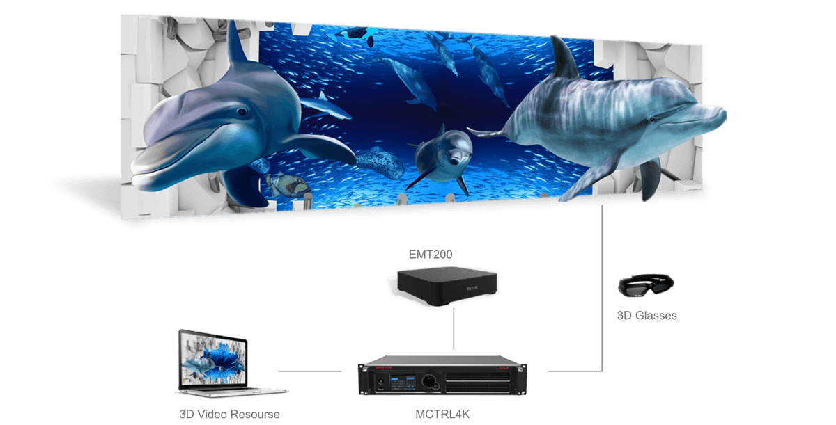 NovaStar MCTRL4K LED Controller | 4K Video Walls & Event Displays in D ...