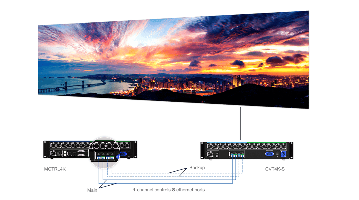 NovaStar MCTRL4K LED Controller | 4K Video Walls & Event Displays in D ...